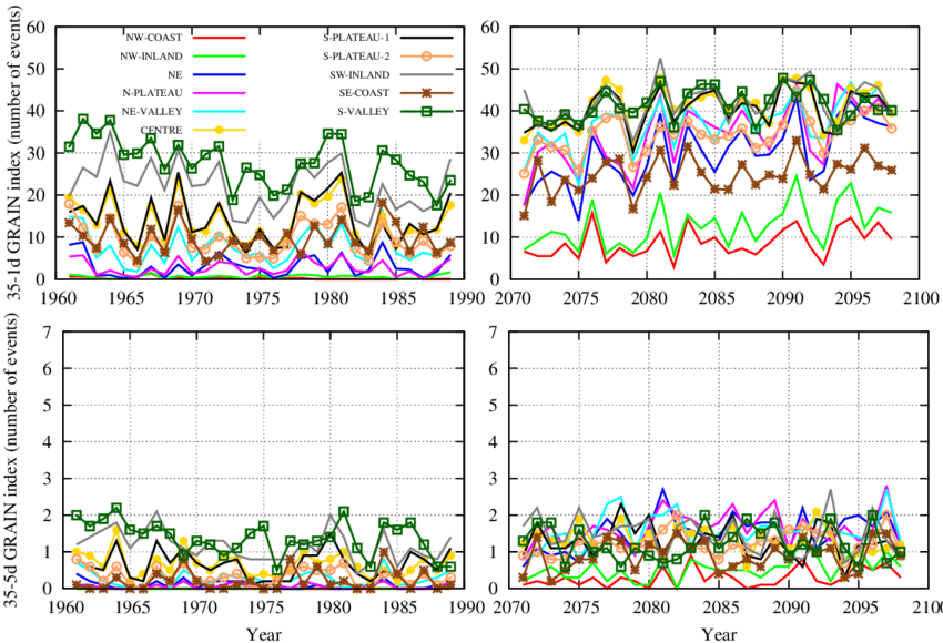 Download Time Series Of Extreme T Max Stress Indices Of Effective ...