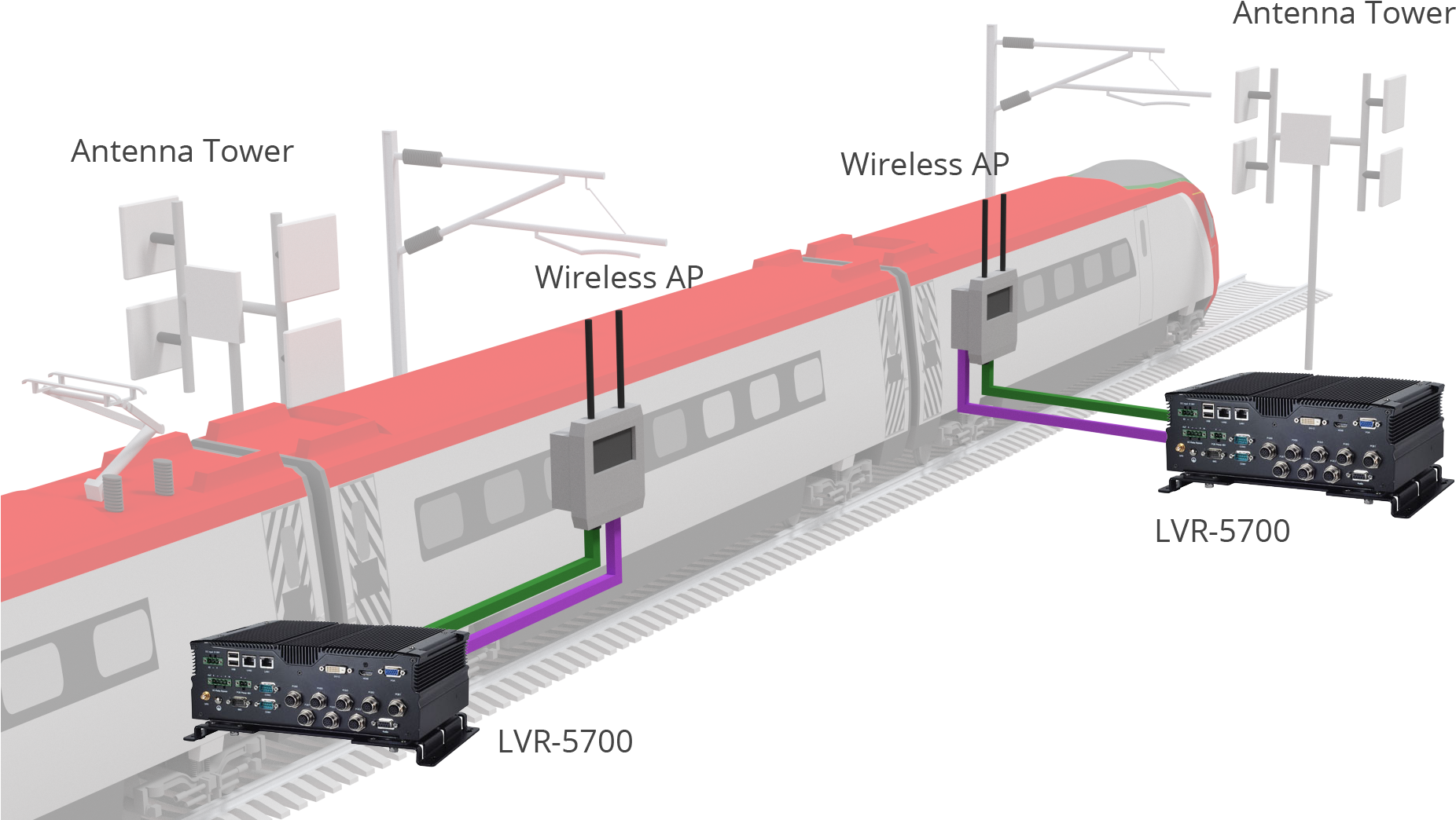 Download For In Train Passengers - Computer Network Diagram - Full Size ...