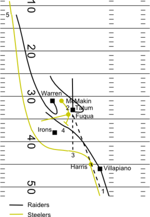 Download Events Of The Play[edit] - Immaculate Reception - Full Size ...