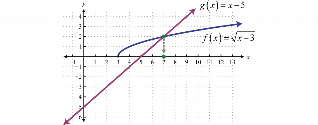 Download Square Root - Full Size PNG Image - PNGkit
