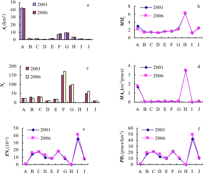 Download Ndices Contrast Diagrams Of Scenery In The Wuyishan - Diagram ...