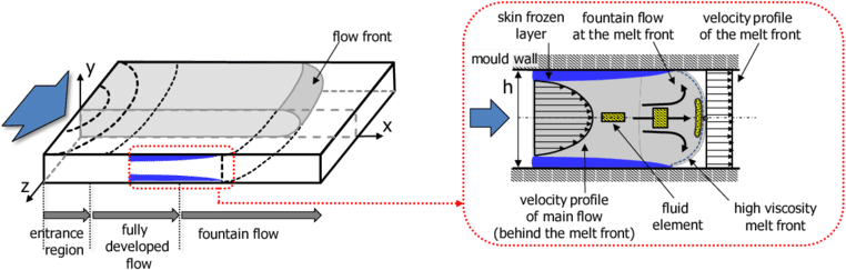 Download Various Flow Regimes Vs - Diagram - Full Size PNG Image - PNGkit