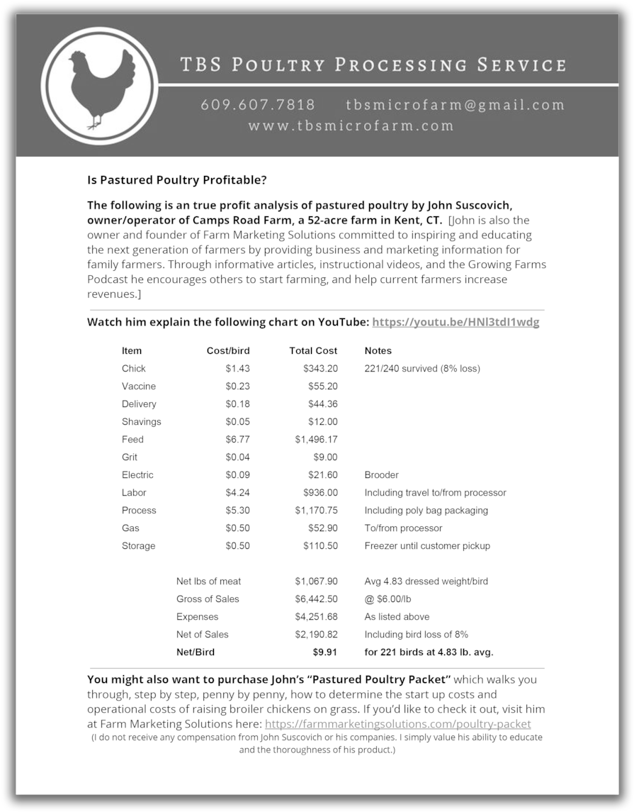 Download Tbs Processing Ad Transparent - Portable Network Graphics ...