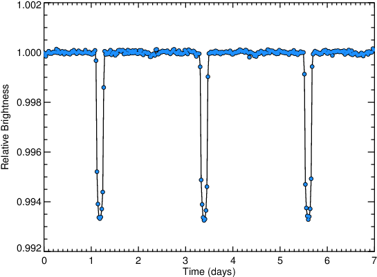Download Transparent The Entire Span Of The Graph Is Within 1% Of The ...