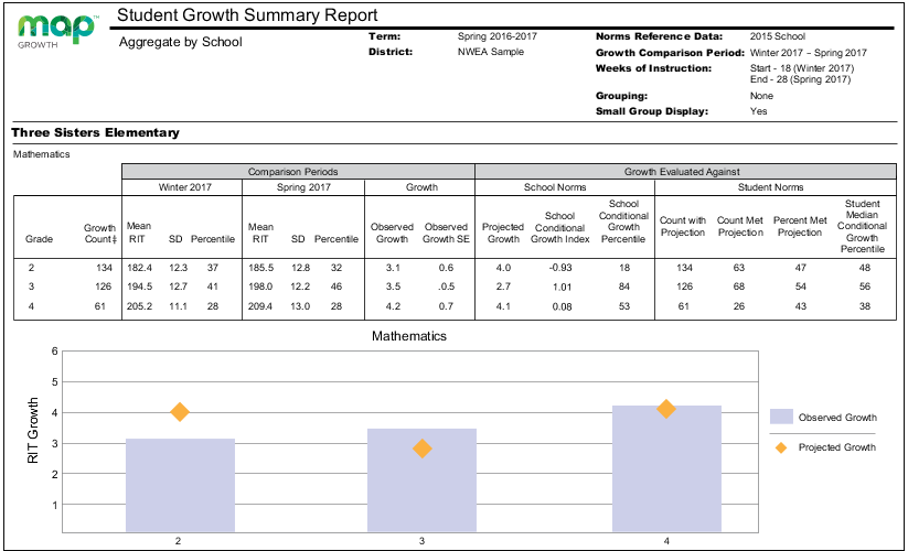 Download Description - Student Growth Summary Map Report - Full Size ...
