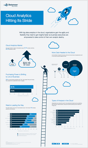 Download Cloud Data Analytics Is On The Rise - Cloud Analytics - Full ...