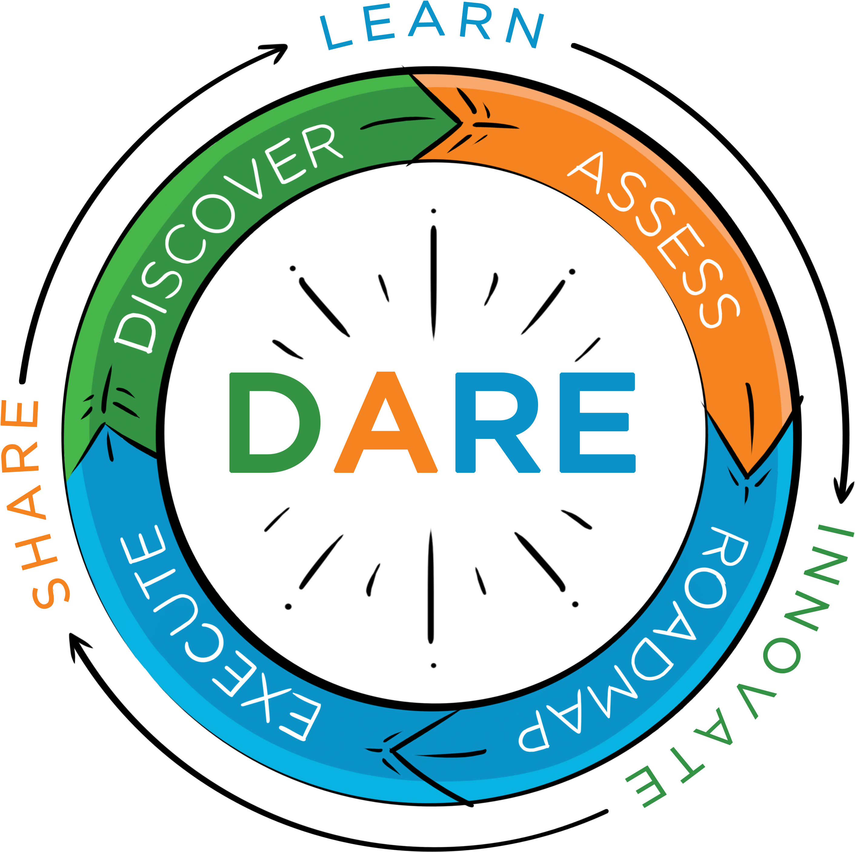 Download 001 Laa Dare Model - Circle - Full Size PNG Image - PNGkit