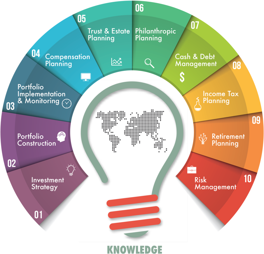 Download Knowledge-rcl - Circle Chart Infographic - Full Size PNG Image ...