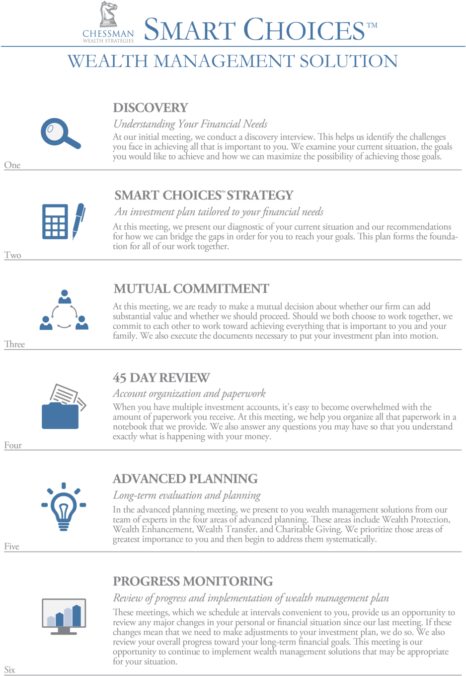 Download Chessman Smart Choices - Chessman Wealth Strategies - Full ...