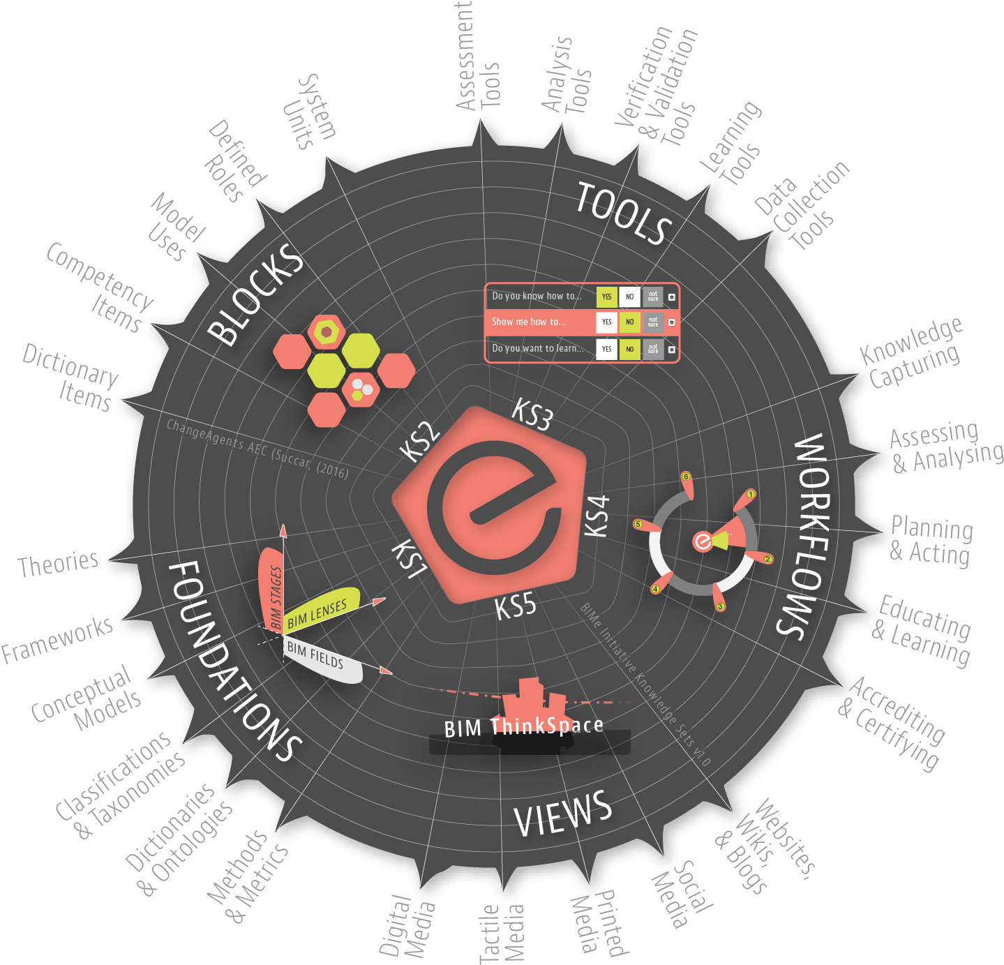 Download Bime Knowledge Sets - Circle - Full Size PNG Image - PNGkit