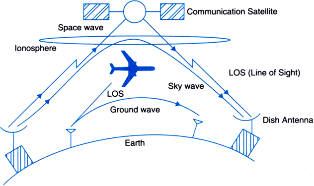 Hf Propagation Charts