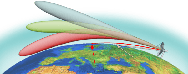 Download Propagation Of Electromagnetic Waves - Radar Wave Propagation ...