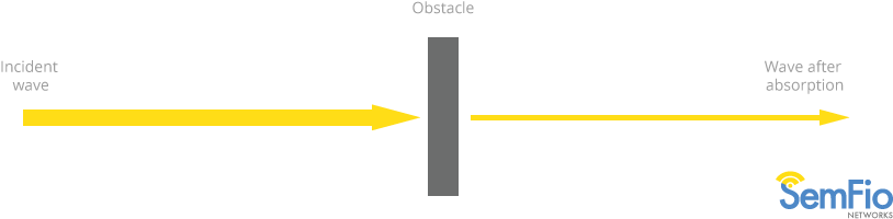 Download Light Waves Are Easily Absorbed - Wave Going Through A Medium ...