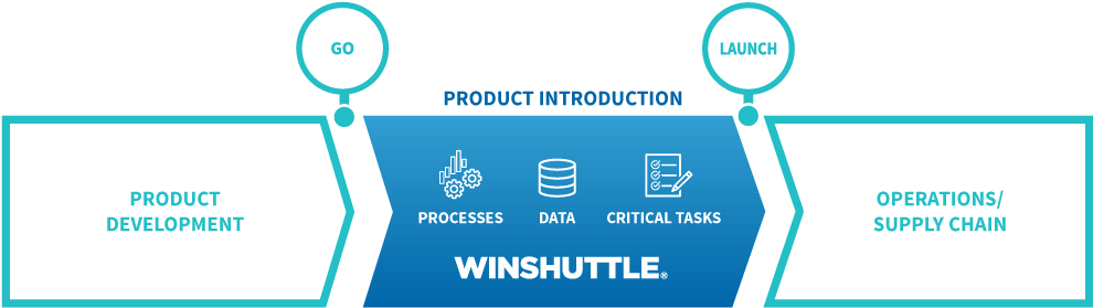 Download Transparent Digitize Your New Product Introduction Process ...