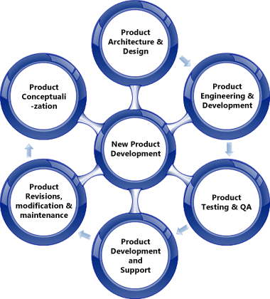 Download Product Conceptualization - Conceptualization In Product ...