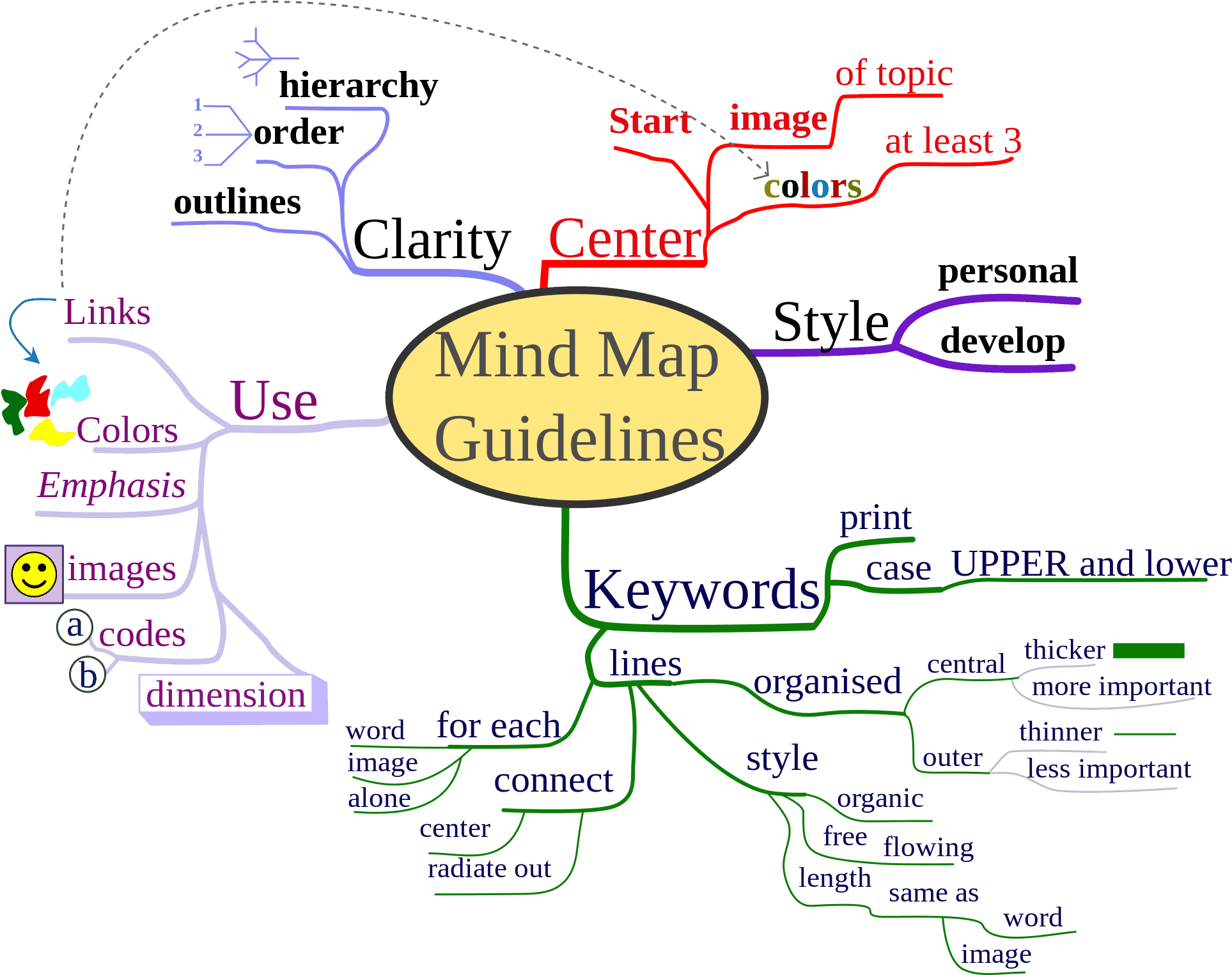 Download Mind Map Strategy - Root Cause Analysis Mind Map - Full Size ...