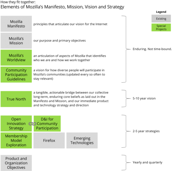 Download Context - Strategy - Full Size PNG Image - PNGkit