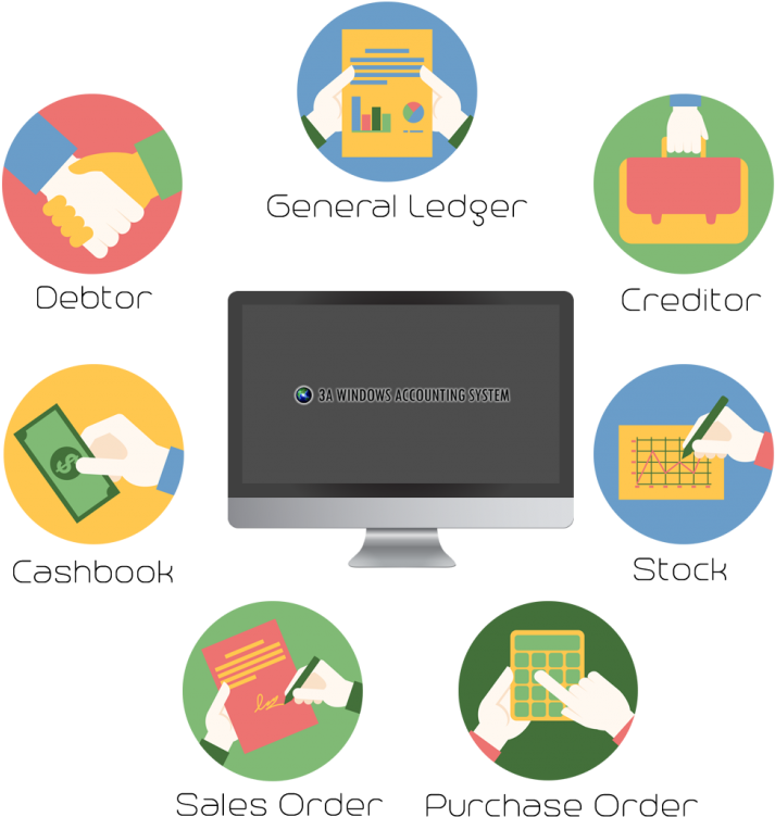 Download 3a Accounting System - Accounting System - Full Size PNG Image ...