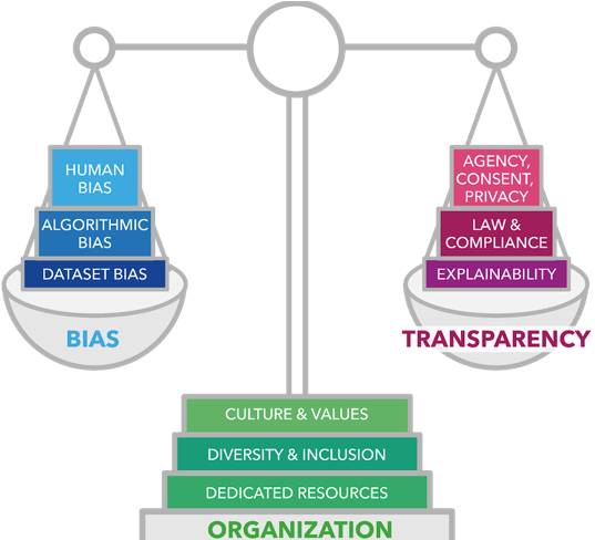 Download Artificial Intelligence - Organization - Full Size PNG Image ...