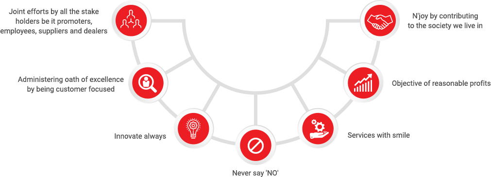 Download About Us Ethics - Clock - Full Size PNG Image - PNGkit