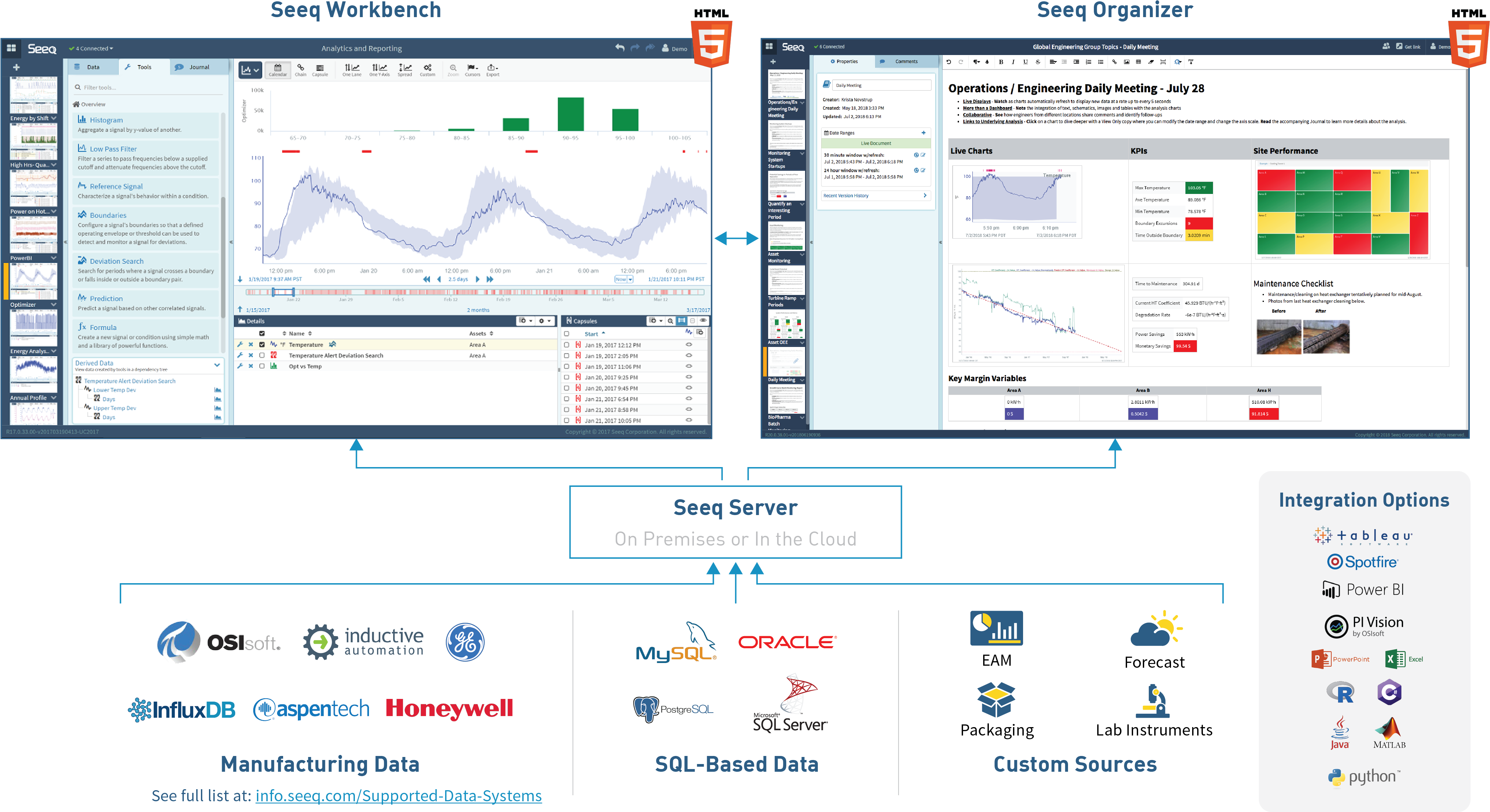 Download Transparent Seeq Workbench™ - Architecture - PNGkit