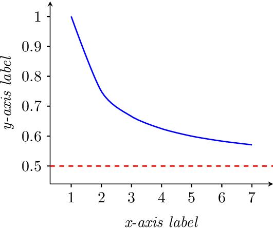 Download Bold Tick Numbers - Tikz Axis Ticks - Full Size PNG Image - PNGkit