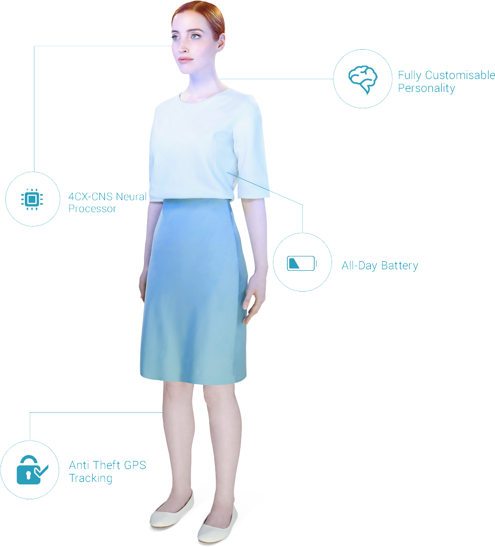 Download Sally Full Body Features - Humans Persona Synthetics - Full ...