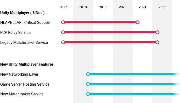 Download Plan - Unity Networking Ecs - Full Size PNG Image - PNGkit