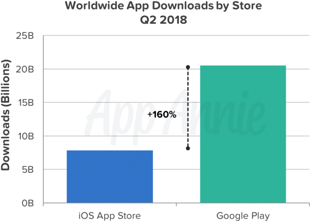 Download Categories - Google Play - Full Size PNG Image - PNGkit