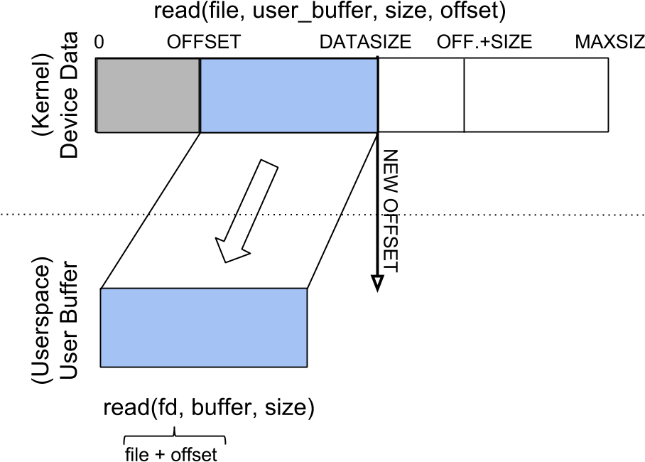 Download Images/read2 - Diagram - Full Size PNG Image - PNGkit