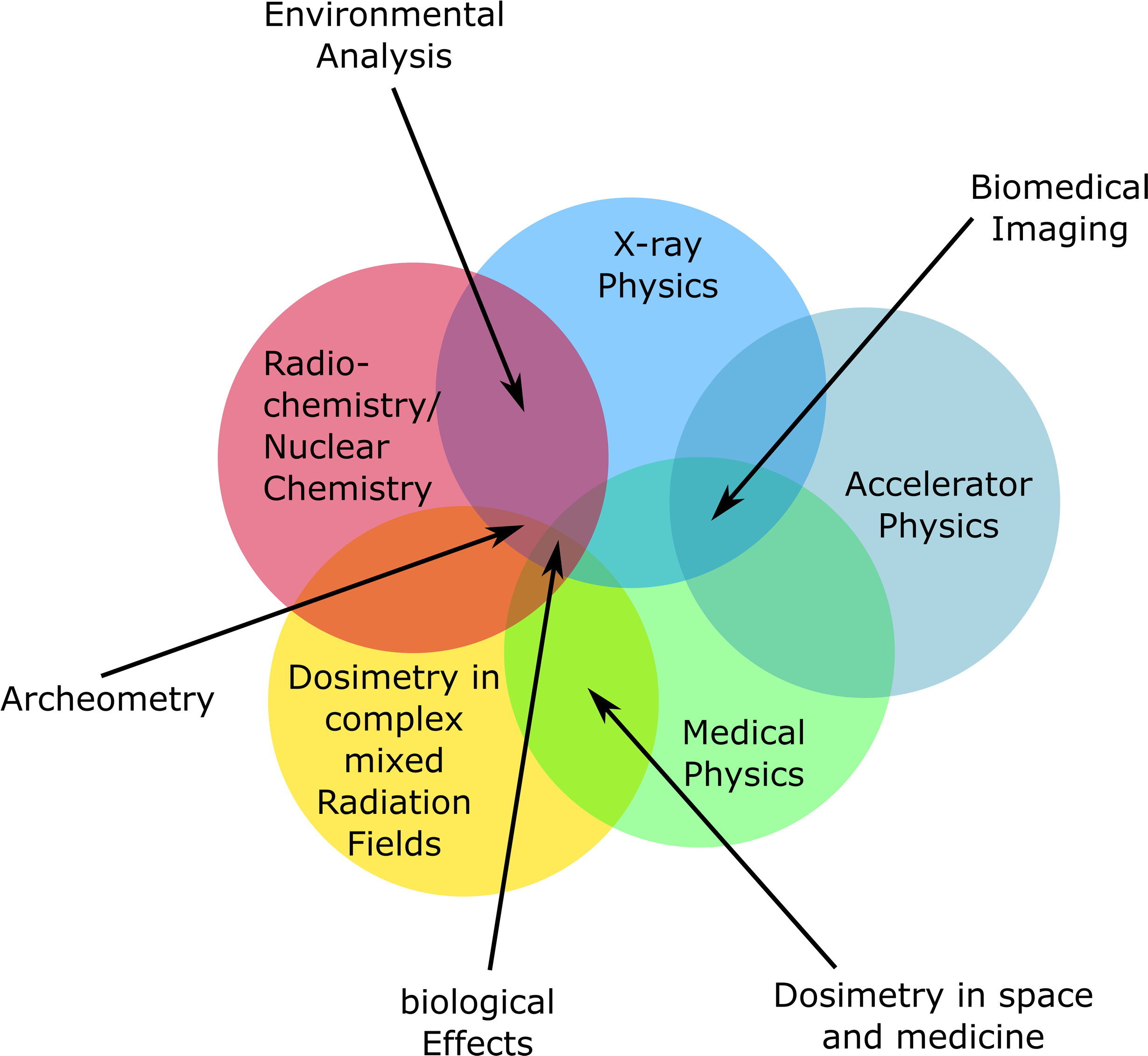 Download Radiation Physics - Application Of Radiochemistry - Full Size ...