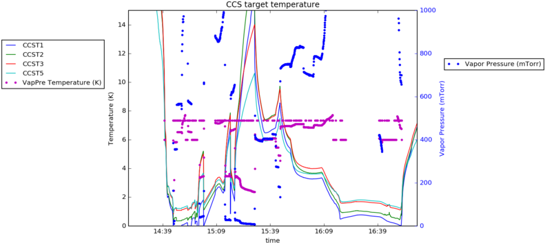 Download 03 15 08 Target Temperature - Map - Full Size PNG Image - PNGkit
