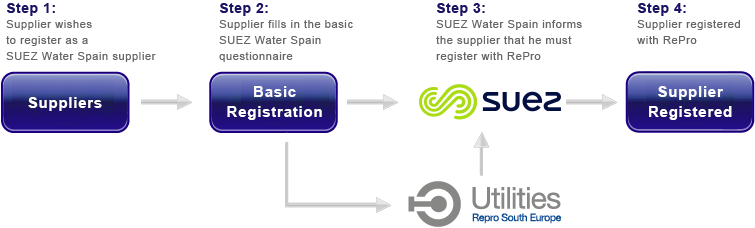 Download Registration Flow - Suez - Full Size PNG Image - PNGkit
