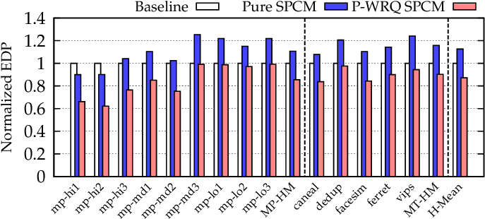 Download The Impact Of Using Spcm System On Ipl - Measurement - Full ...