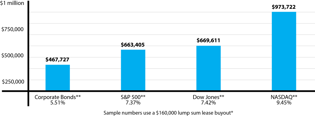 Download Leads Growth Chart-3 - Parallel - Full Size PNG Image - PNGkit