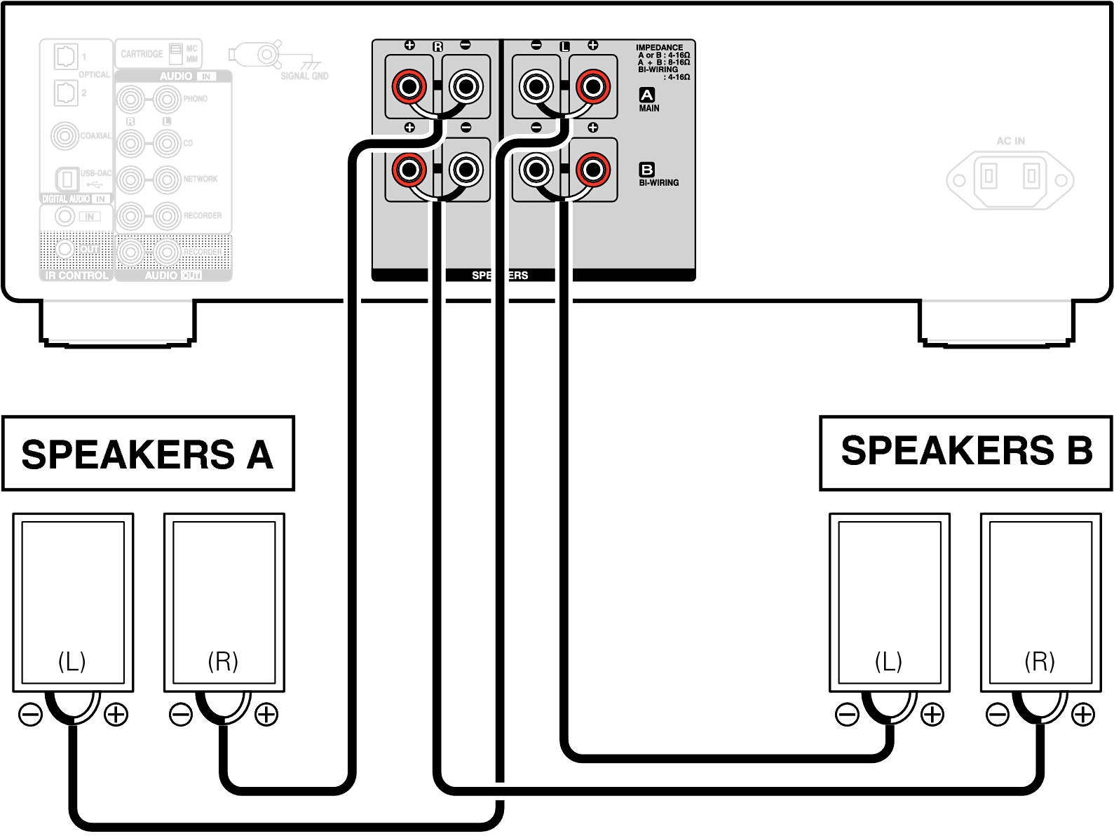 Download Speaker Connection Pma 1600ne For Alluring Bi Wiring - Bi ...