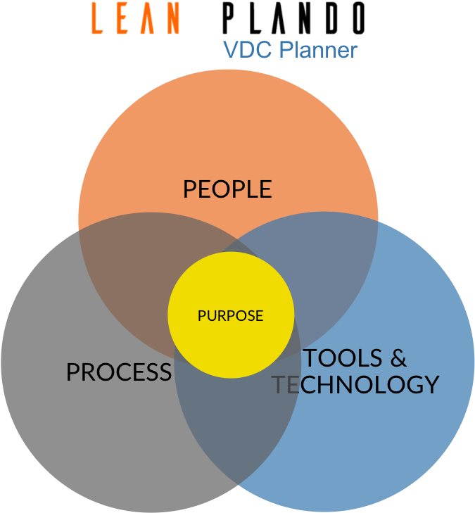 Download Lean Plando Vdc Planner - Circle - Full Size PNG Image - PNGkit