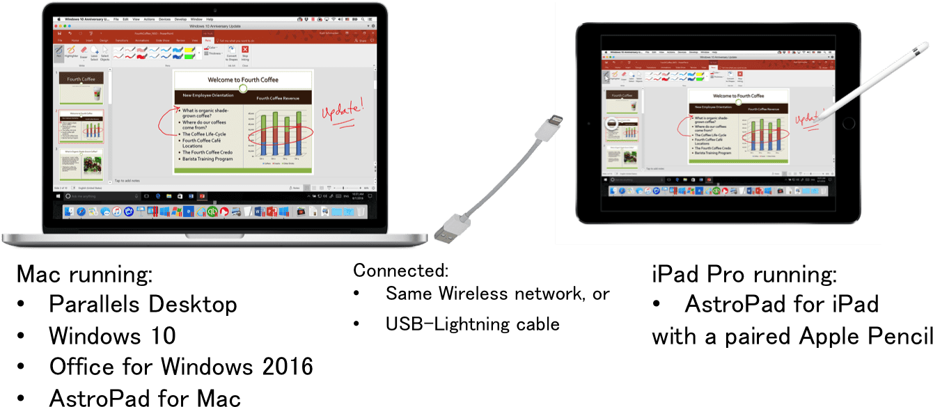 Download Microsoft Ink On A Mac - Microsoft Corporation - Full Size PNG ...