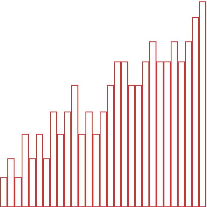 Download Bar Chart Footer4 - Bar Chart - Full Size PNG Image - PNGkit