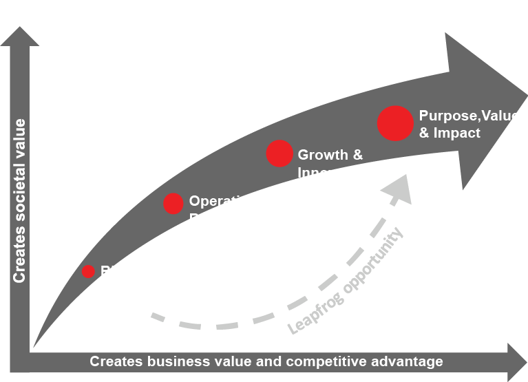 Download Interactive Chart Mobile Interactive - Maturity Arrow - Full ...