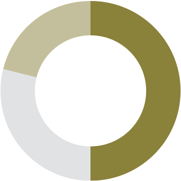 Download Graph - Circle - Full Size PNG Image - PNGkit