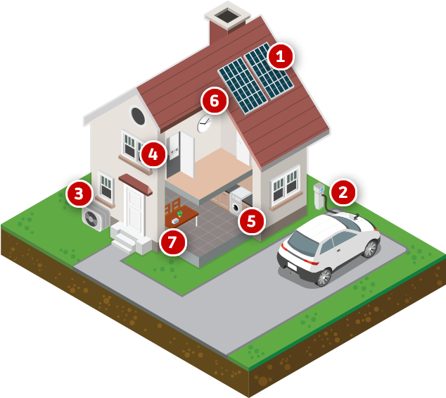 Download About Our Trials - Domestic Customers - Full Size PNG Image ...