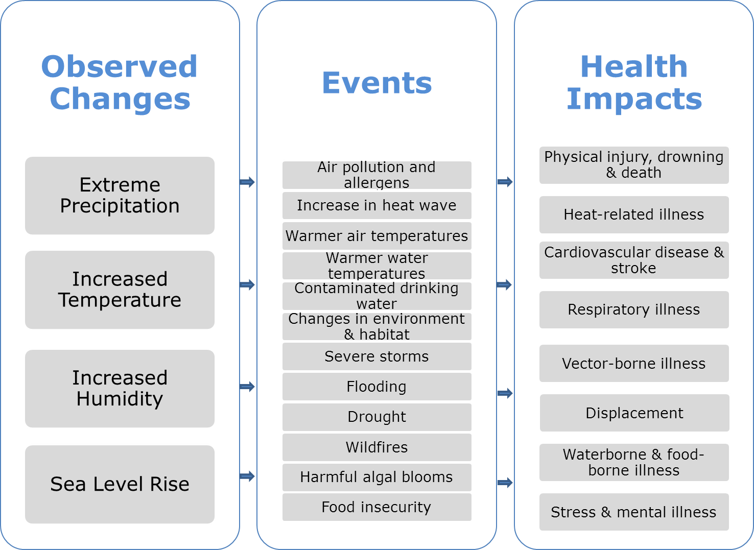 Effects Of Climate Change In Png Free PNG Image effects-of-climate-change-in-png-free-png-image