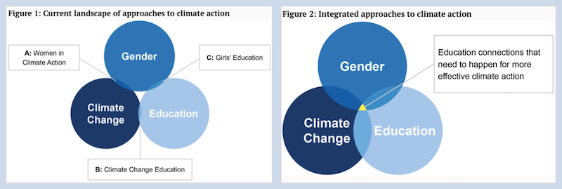 Download Environment Integrated Approach Climate Change Brookings ...