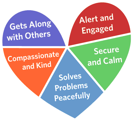 Download Feeling Safe To Be Ourselves Inside And Outside Of - Emotional ...