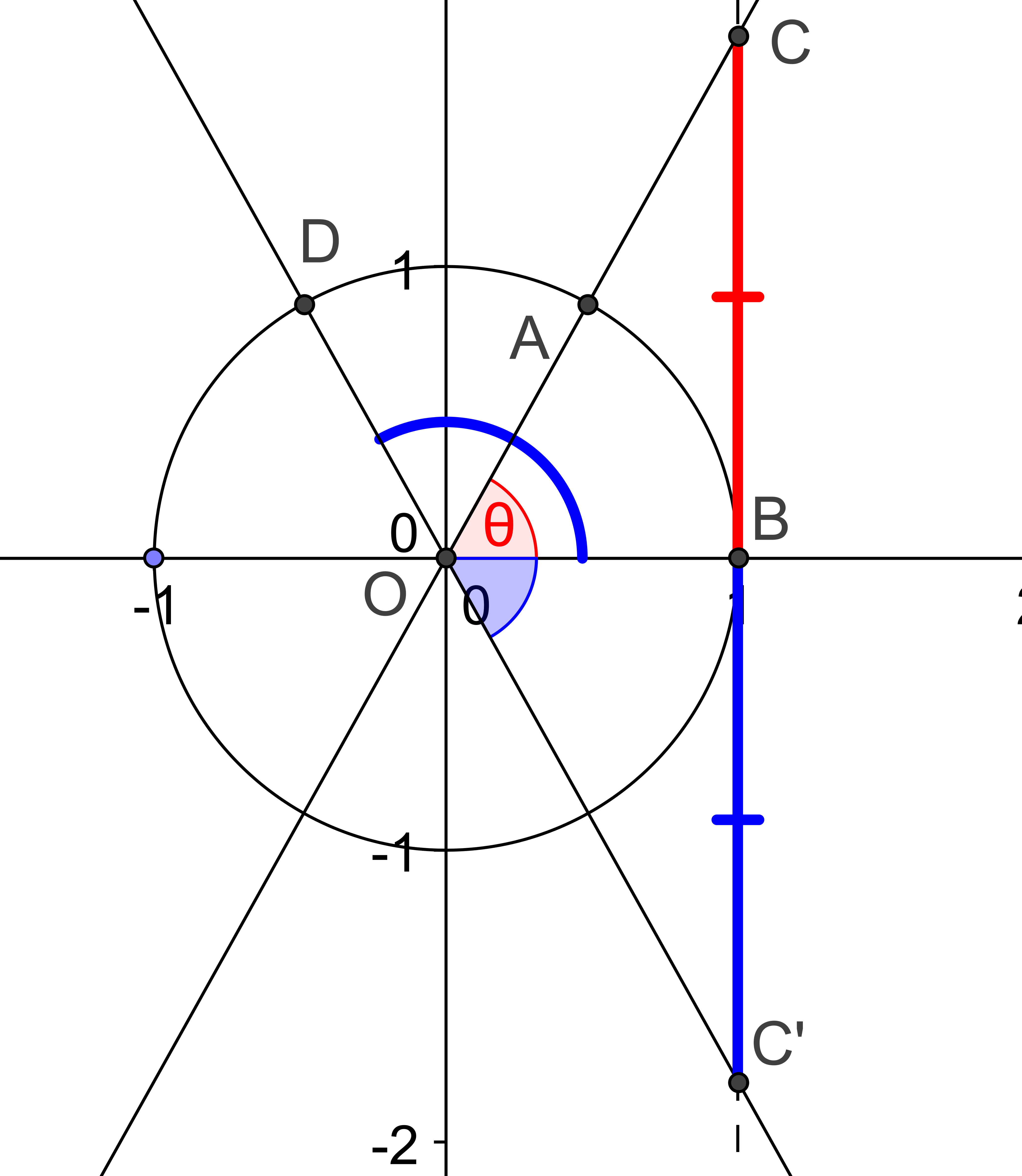 Download Tan - Unit Circle Tan Theta - Full Size PNG Image - PNGkit