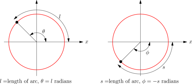 Download Negative Theta Unit Circle - Full Size PNG Image - PNGkit
