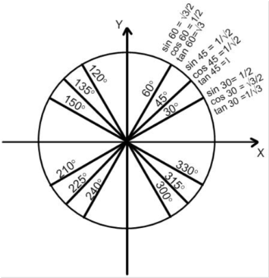 Download Unit Circle - Illustration - Full Size PNG Image - PNGkit