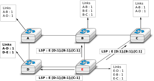 Download Images/ls-flooding - Link State Routing Algorithm In Computer ...