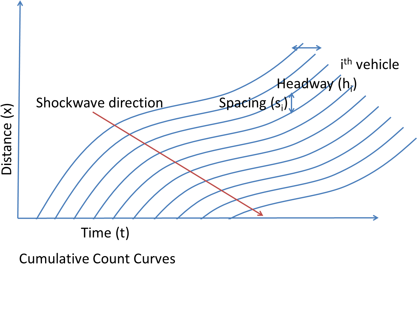 Download Cummulative Count Curves - Diagram - Full Size PNG Image - PNGkit